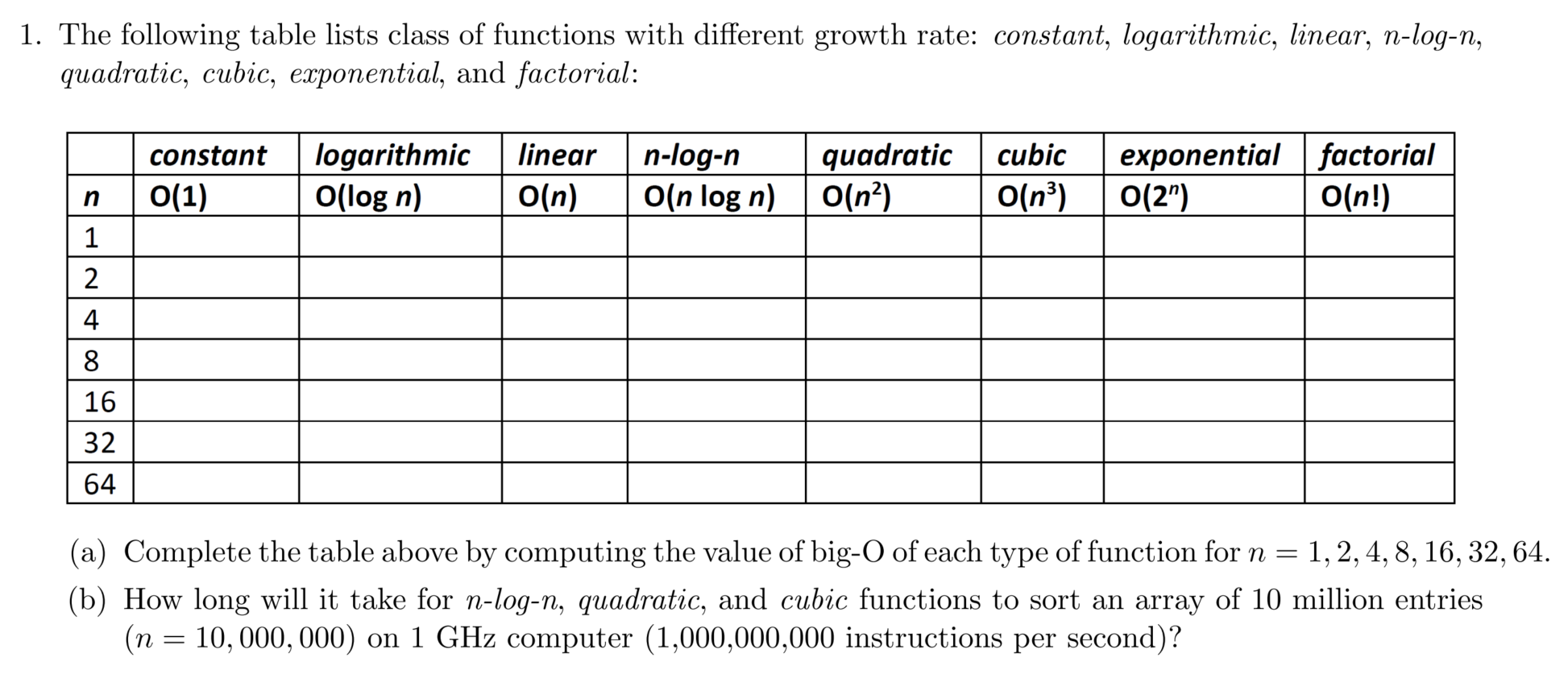 Solved 1. The following table lists class of functions with | Chegg.com