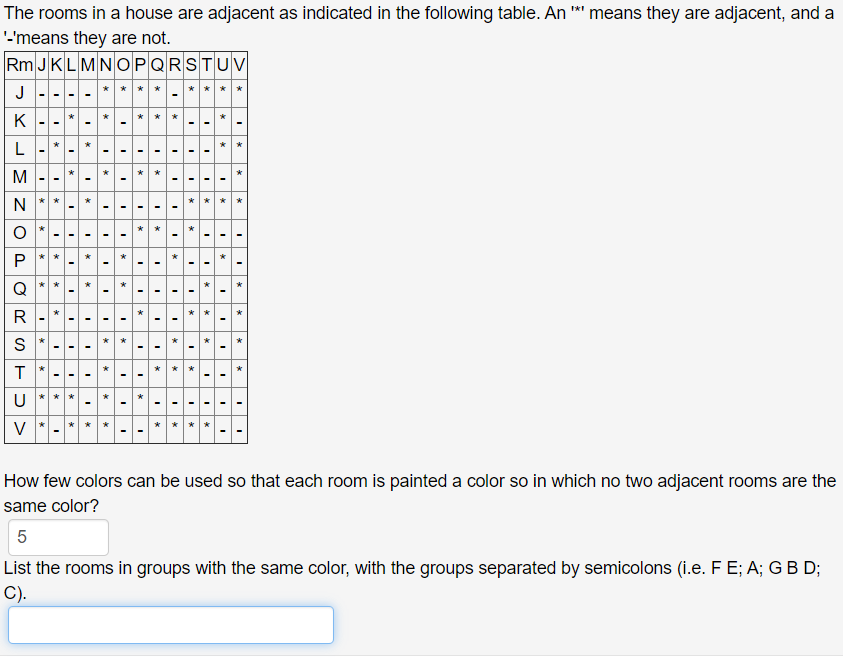 Solved The rooms in a house are adjacent as indicated in the | Chegg.com