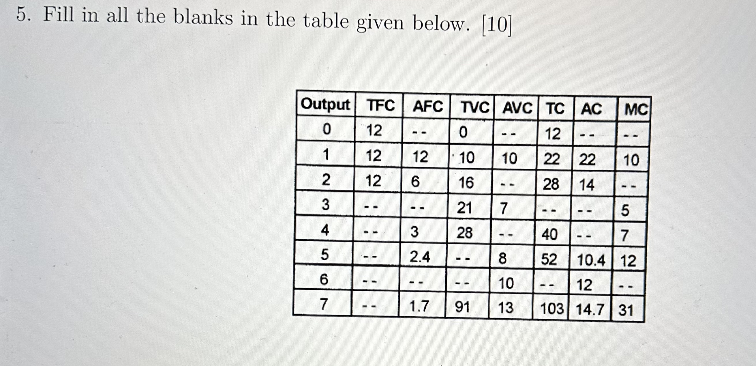 Solved Fill in all the blanks in the table given below. [10] | Chegg.com