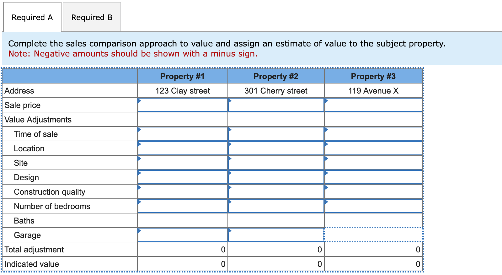 Solved You are trying to estimate the value of a property | Chegg.com
