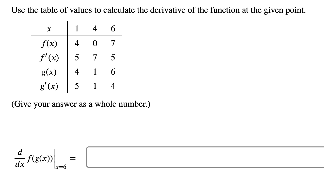 Solved Use the table of values to calculate the derivative | Chegg.com
