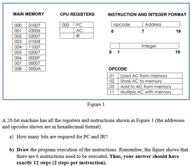 Solved Figure 1 A 20-bit machine has all the registers and | Chegg.com