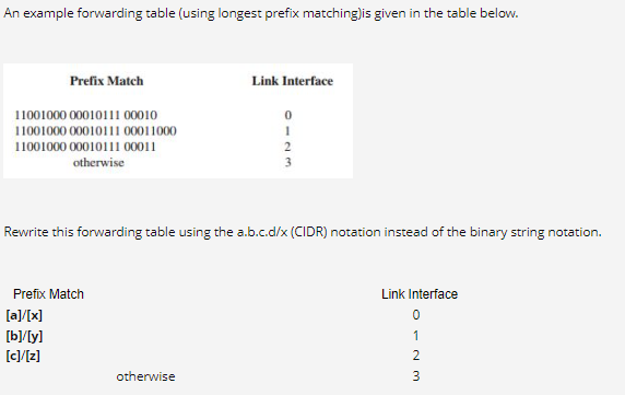 Solved An example forwarding table (using longest prefix | Chegg.com