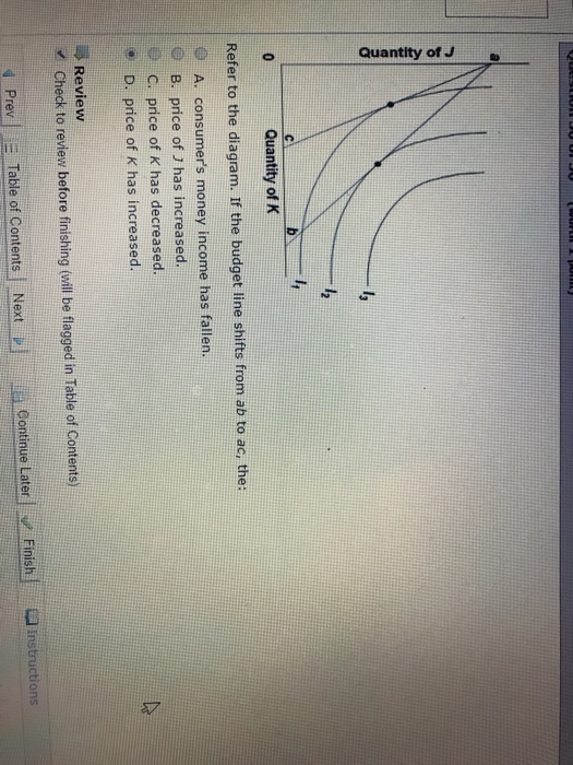 Solved Refer to the diagram. If the budget line shifts | Chegg.com