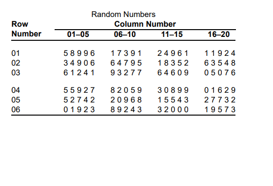 Solved Row Number Random Numbers Column Number 01-05 06-10 | Chegg.com