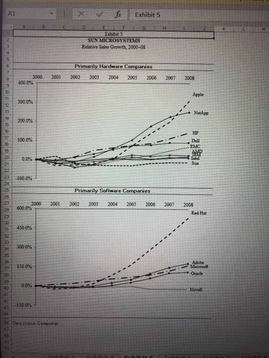 Exhibit 14 SUN MICROSYSTEMS Sun Microsystems | Chegg.com