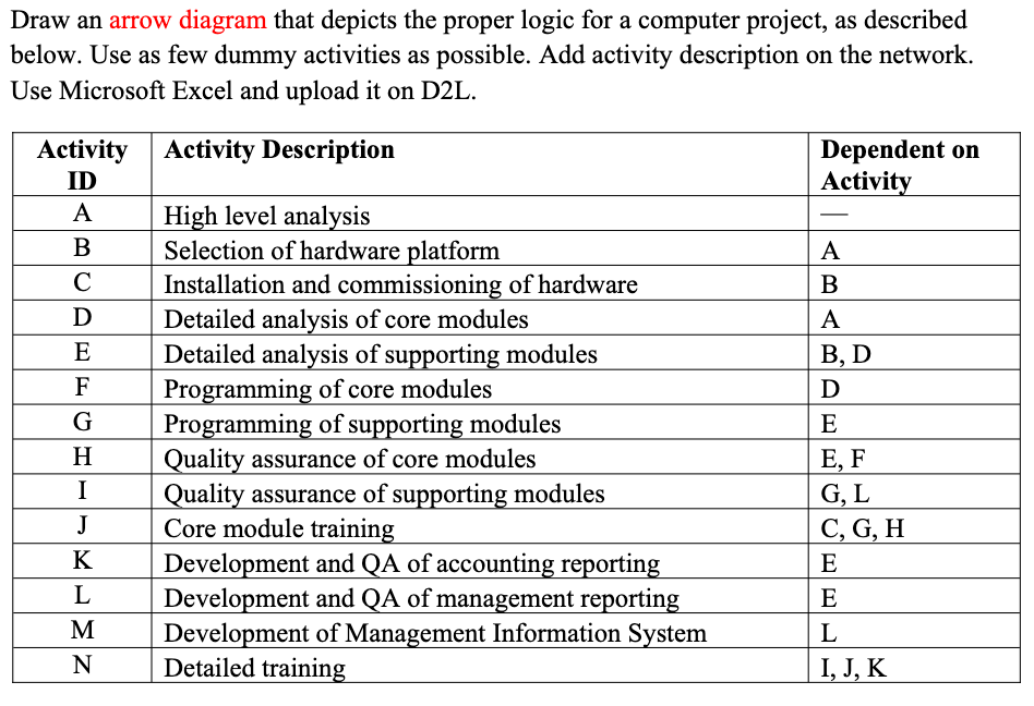 Solved Draw an arrow diagram that depicts the proper logic | Chegg.com