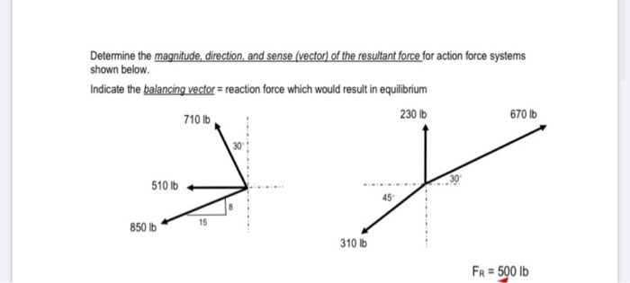 Solved Determine the magnitude, direction, and sense | Chegg.com