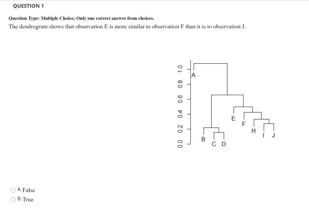 Solved QUESTION 1 Question Type: Multiple Choice; Only one | Chegg.com