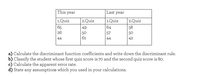 Solved a) Calculate the discriminant function coefficients | Chegg.com