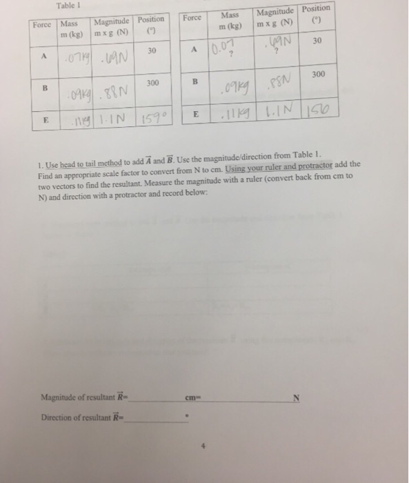 Solved Use head to tail method to add A^vector and | Chegg.com
