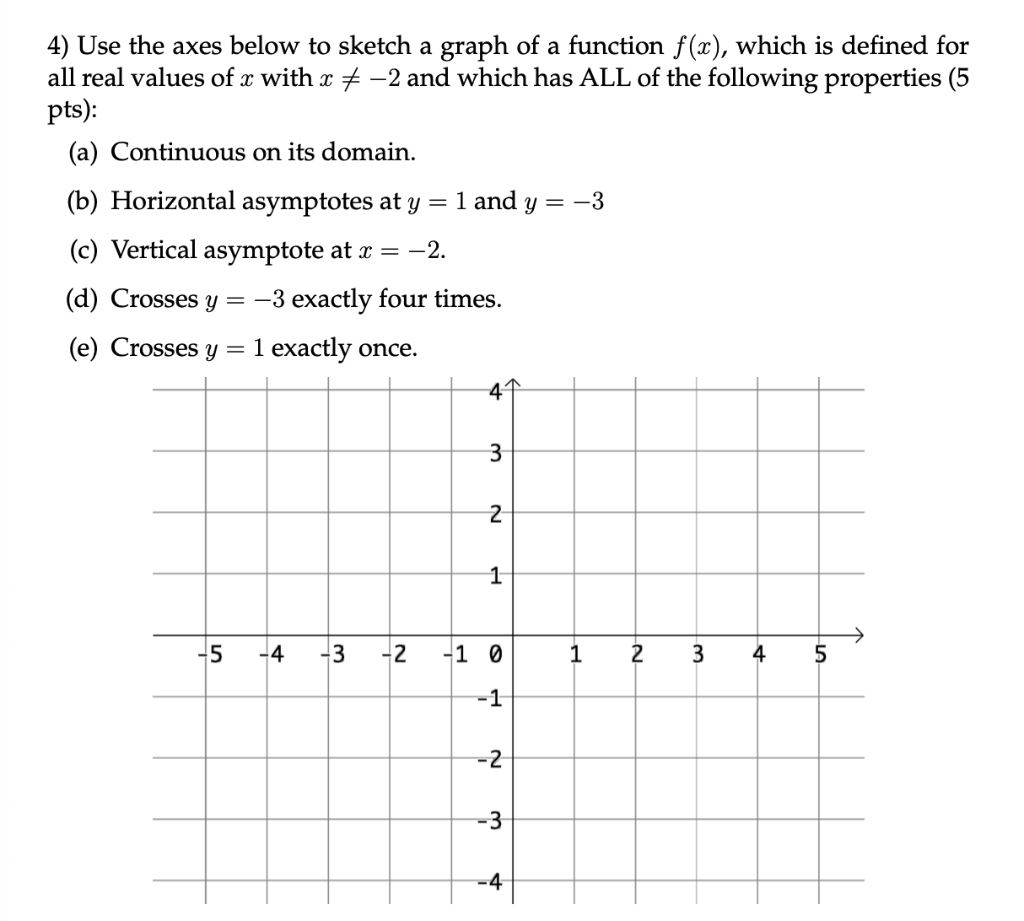 Solved 4) Use the axes below to sketch a graph of a function | Chegg.com