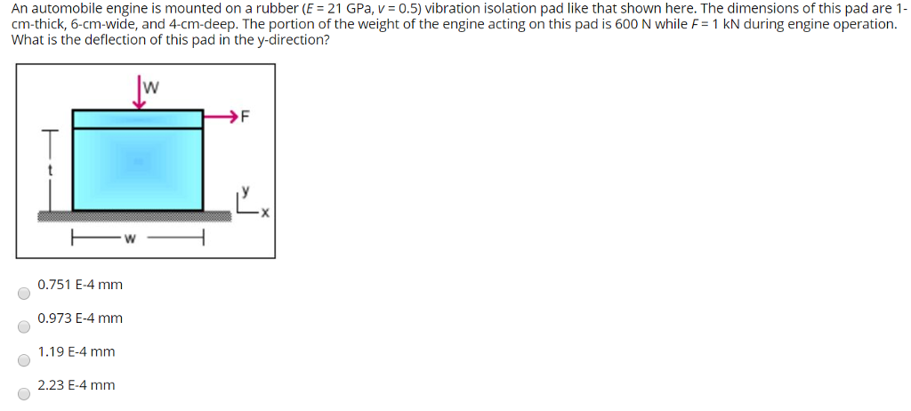 Solved An automobile engine is mounted on a rubber (E = 21 | Chegg.com
