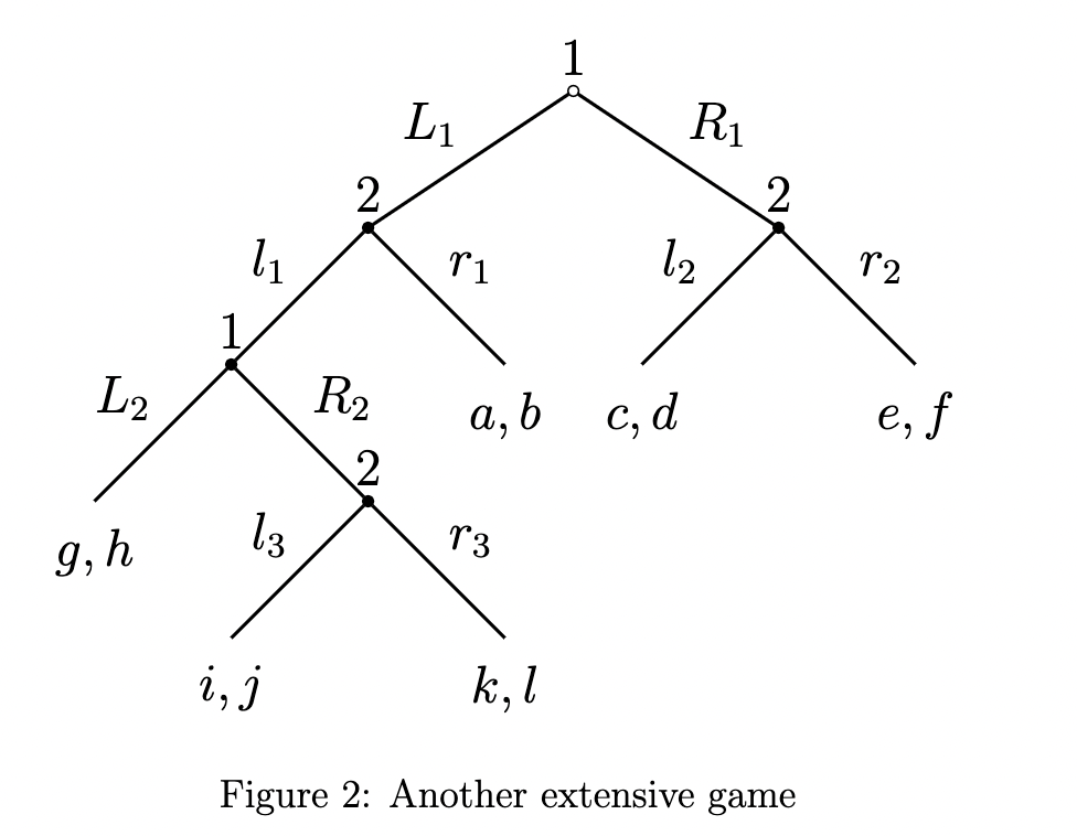 Solved 1 L1 R1 2 2 11 1 1 12 T 2 L2 R2 a, b , C, d e, f 2 13 | Chegg.com