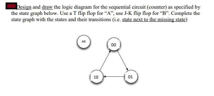 Solved Design and draw the logic diagram for the sequential | Chegg.com