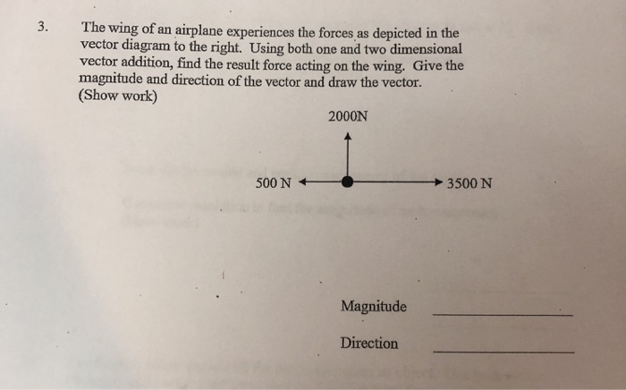 Solved 3. The wing of an airplane experiences the forces as | Chegg.com
