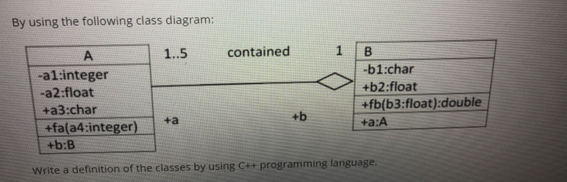 Solved By using the following class diagram: A 1..5 1 | Chegg.com