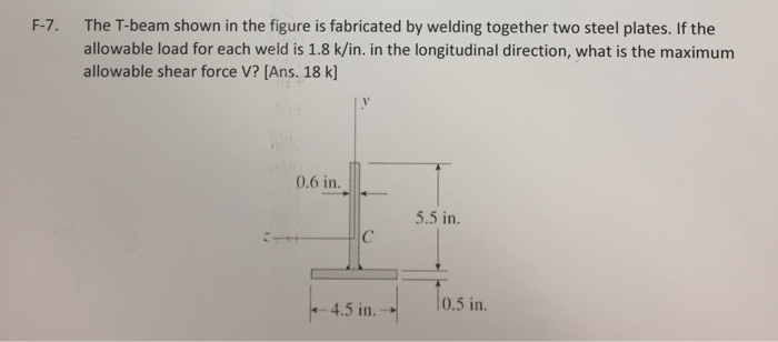 Solved The T-beam shown in the figure is fabricated by | Chegg.com