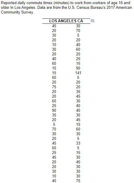 Solved Use the accompanying 200 Los Angeles commute times to | Chegg.com