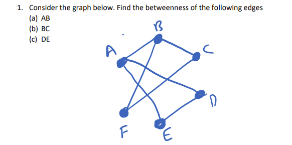 Solved Consider the graph below. Find the betweenness of the | Chegg.com