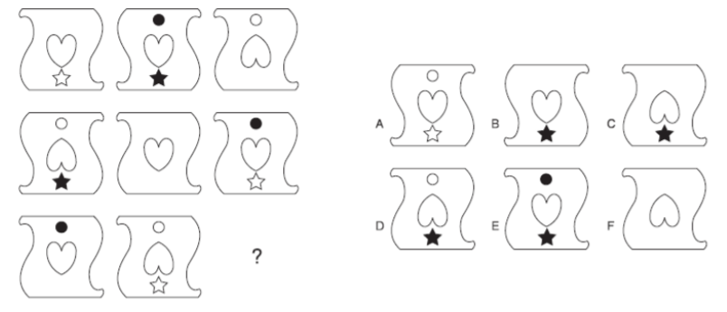 Solved Which is the missing figure? | Chegg.com