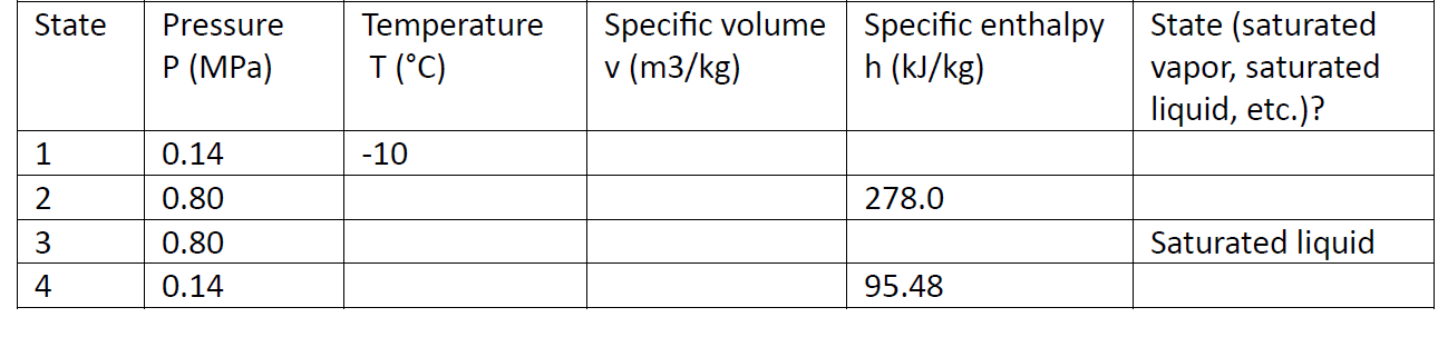 Solved A thermodynamic cycle in a refrigeration installation | Chegg.com