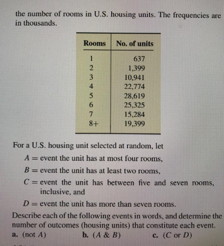 Solved Housing Units. The U.S. Census Bureau publishes | Chegg.com