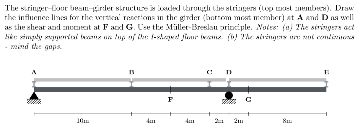 Solved The stringer-floor beam-girder structure is loaded | Chegg.com
