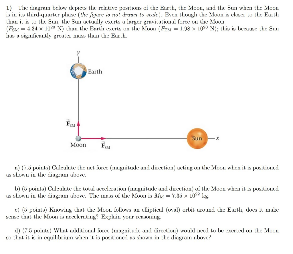Solved 1) The diagram below depicts the relative positions | Chegg.com