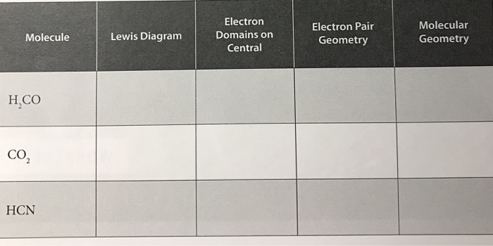 Solved Electron Domains on Central Electron Pair Geometry | Chegg.com