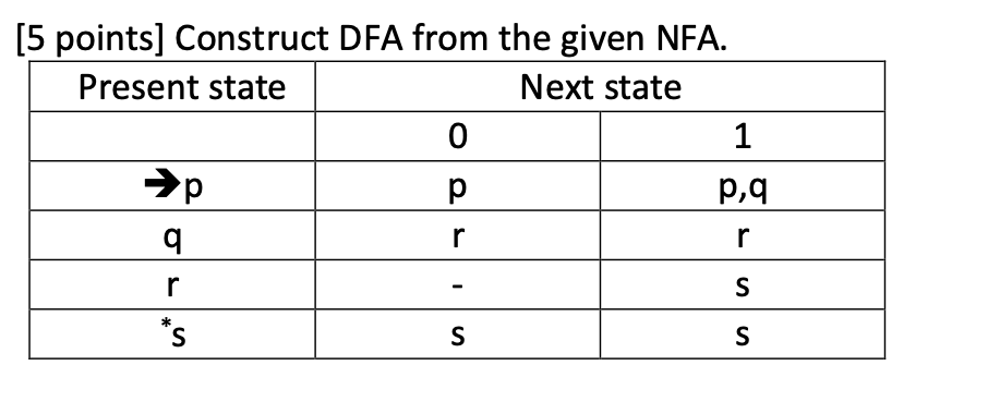 Solved Construct DFA from the given NFA. | Chegg.com