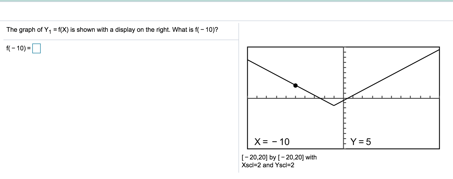Solved The graph of Y1 =f(X) is shown with a display on the | Chegg.com