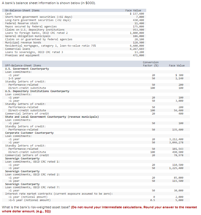 A bank's balance sheet information is shown below (in | Chegg.com