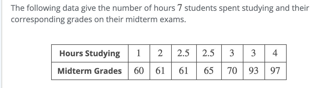 Solved Step 1 of 5: Calculate the sum of squared errors | Chegg.com