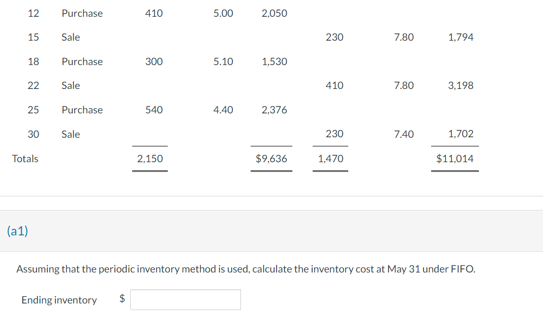 Solved Assuming that the periodic inventory method is used, | Chegg.com