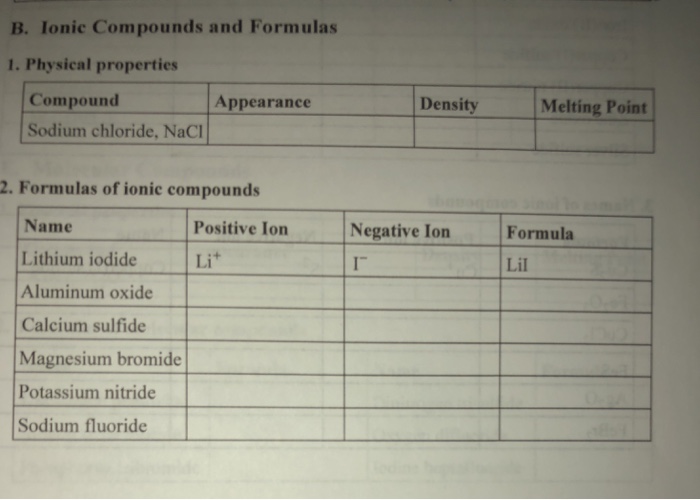 Solved B. Ionic Compounds and Formulas 1. Physical | Chegg.com