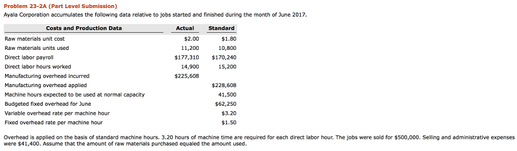 Solved Problem 23-2A (Part Level Submission) Ayala | Chegg.com