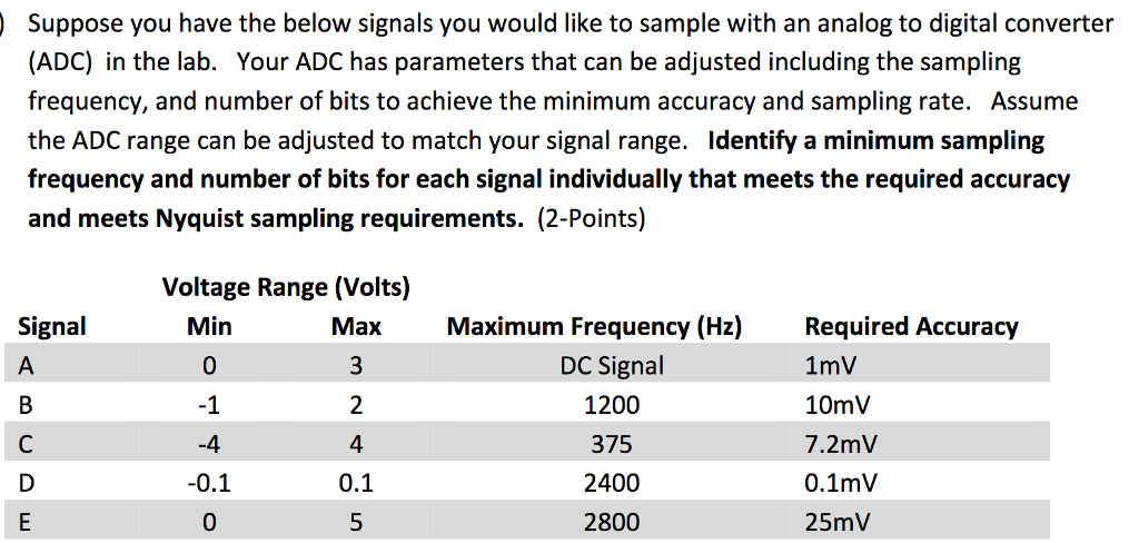 Solved Suppose you have the below signals you would like to | Chegg.com