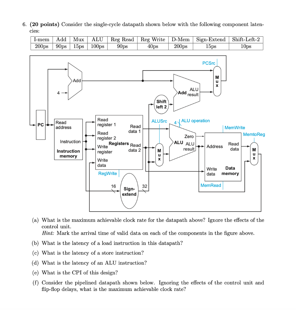 6. (20 points) Consider the single-cycle datapath | Chegg.com