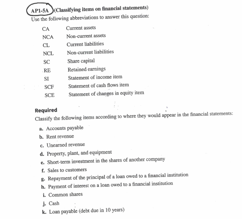 Solved AP1-5A (Classifying items on financial statements) | Chegg.com