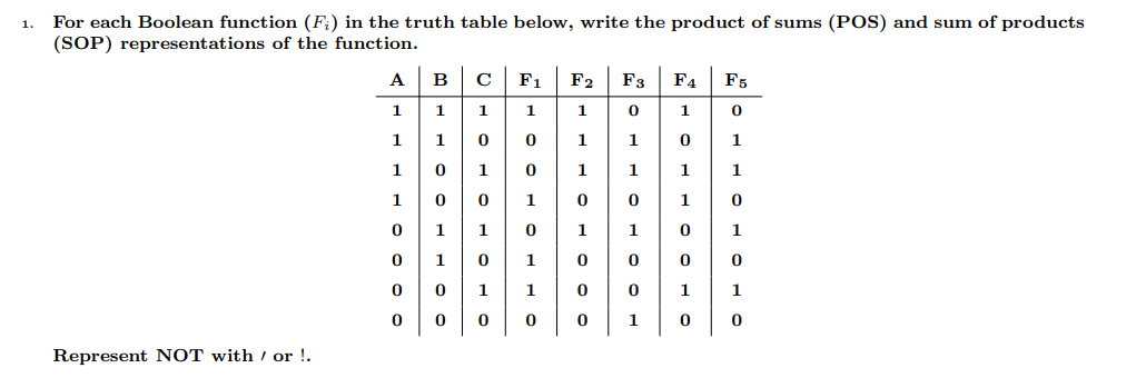 Solved 1. For each Boolean function (Fi) in the truth table | Chegg.com