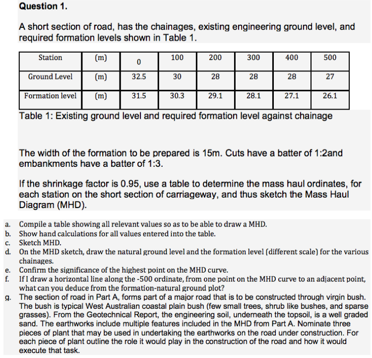 Question 1. A short section of road, has the | Chegg.com