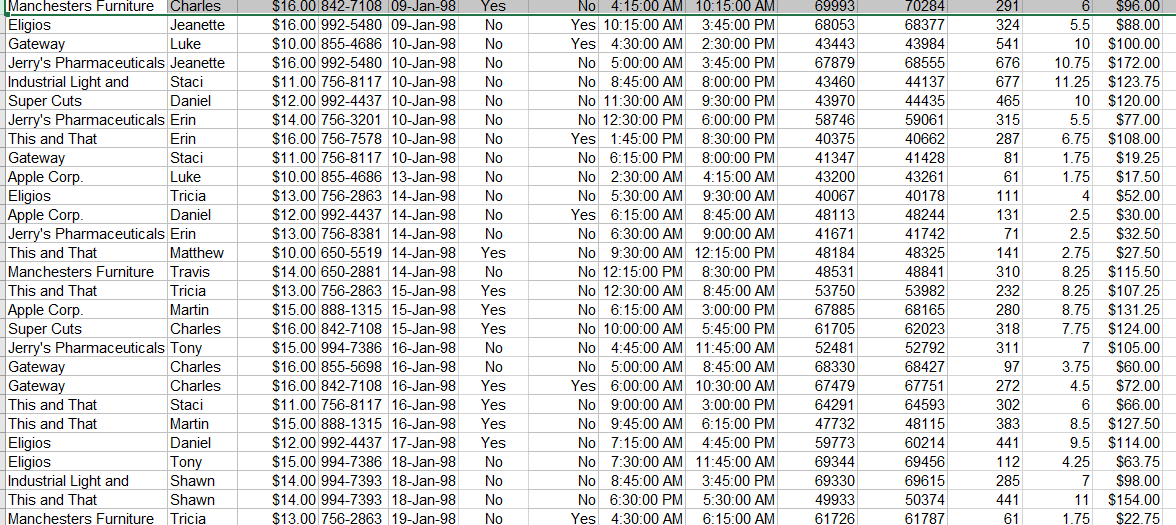 Solved Vpe Answers Into Each Cell With Appropriate Formats