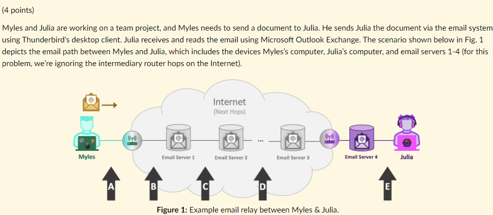 Solved A separate protocol connection will be established at | Chegg.com