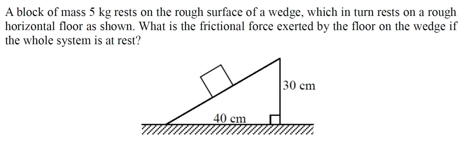 Solved A block of mass 5 kg rests on the rough surface of a | Chegg.com