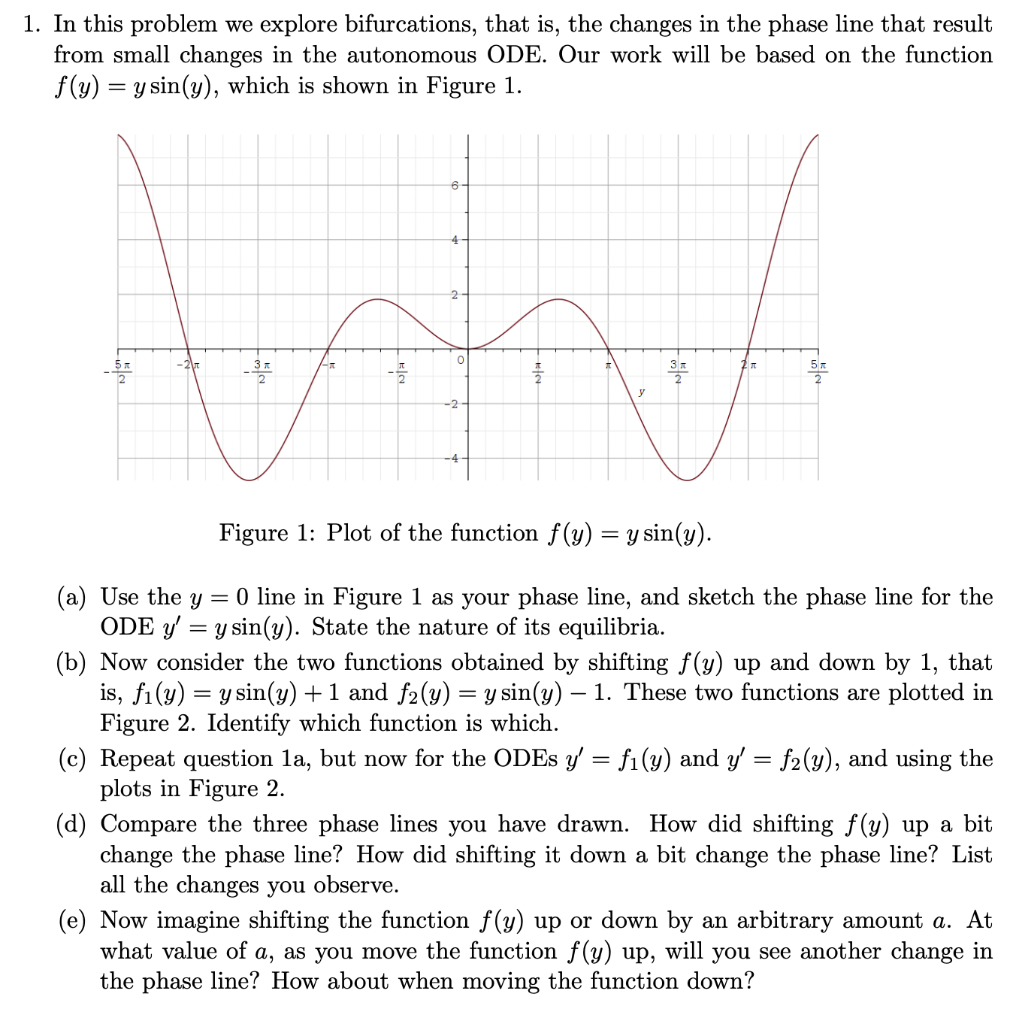 Solved In this problem we explore bifurcations, that is, the | Chegg.com