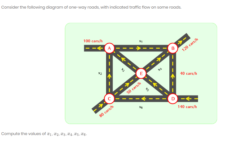 Solved Consider the following diagram of one-way roads, with | Chegg.com
