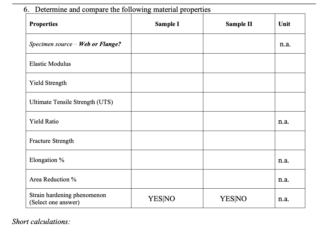Web or flange sample? Web Specimen dimension (Before | Chegg.com