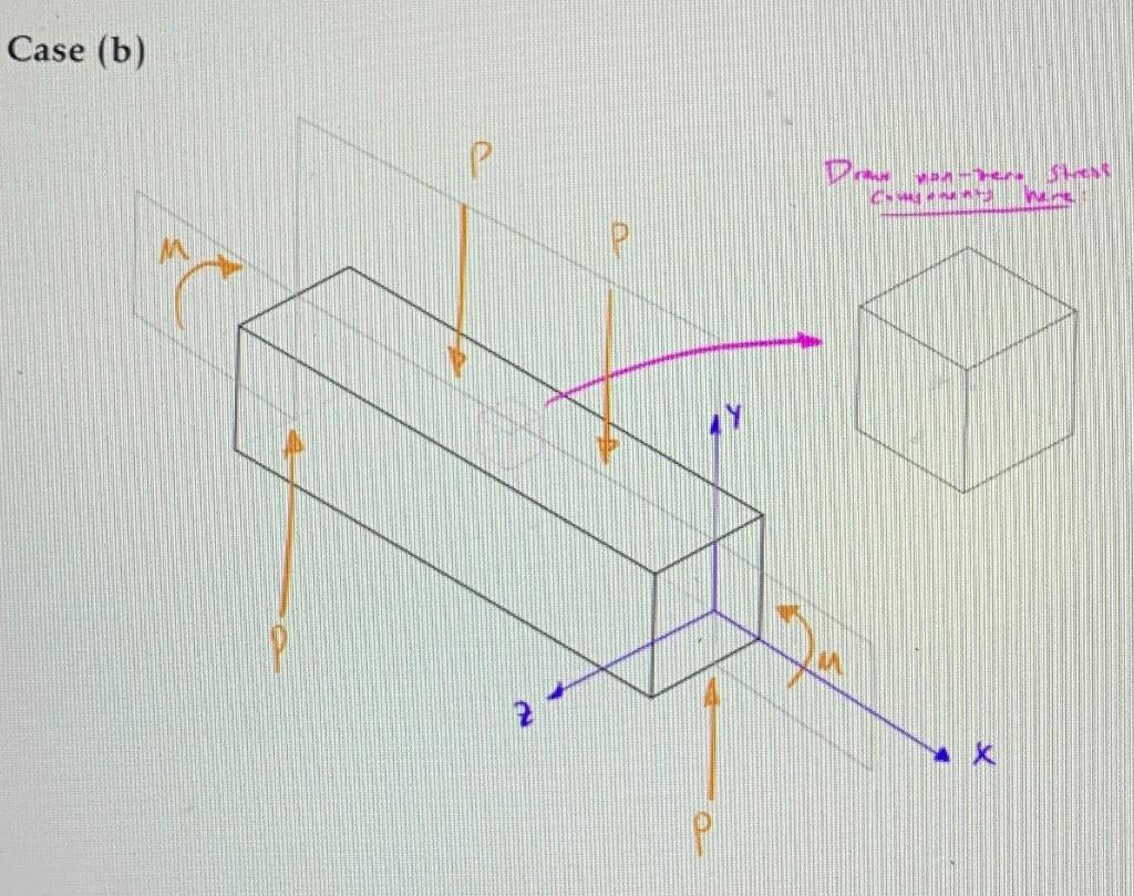 Solved For each of the three beams and loading cases shown | Chegg.com