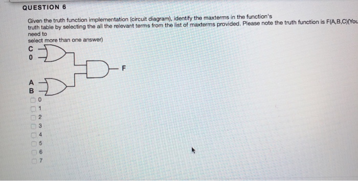 Solved QUESTION 6 Given the truth function implementation | Chegg.com